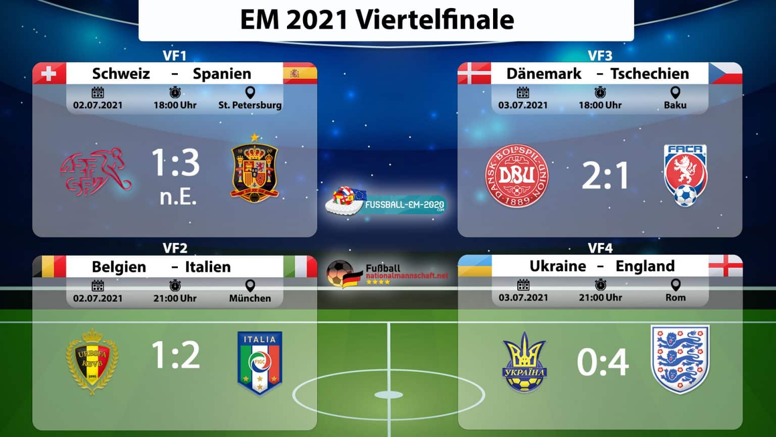 Das EM 2020/2021 Viertelfinale - Fußball EM 2021